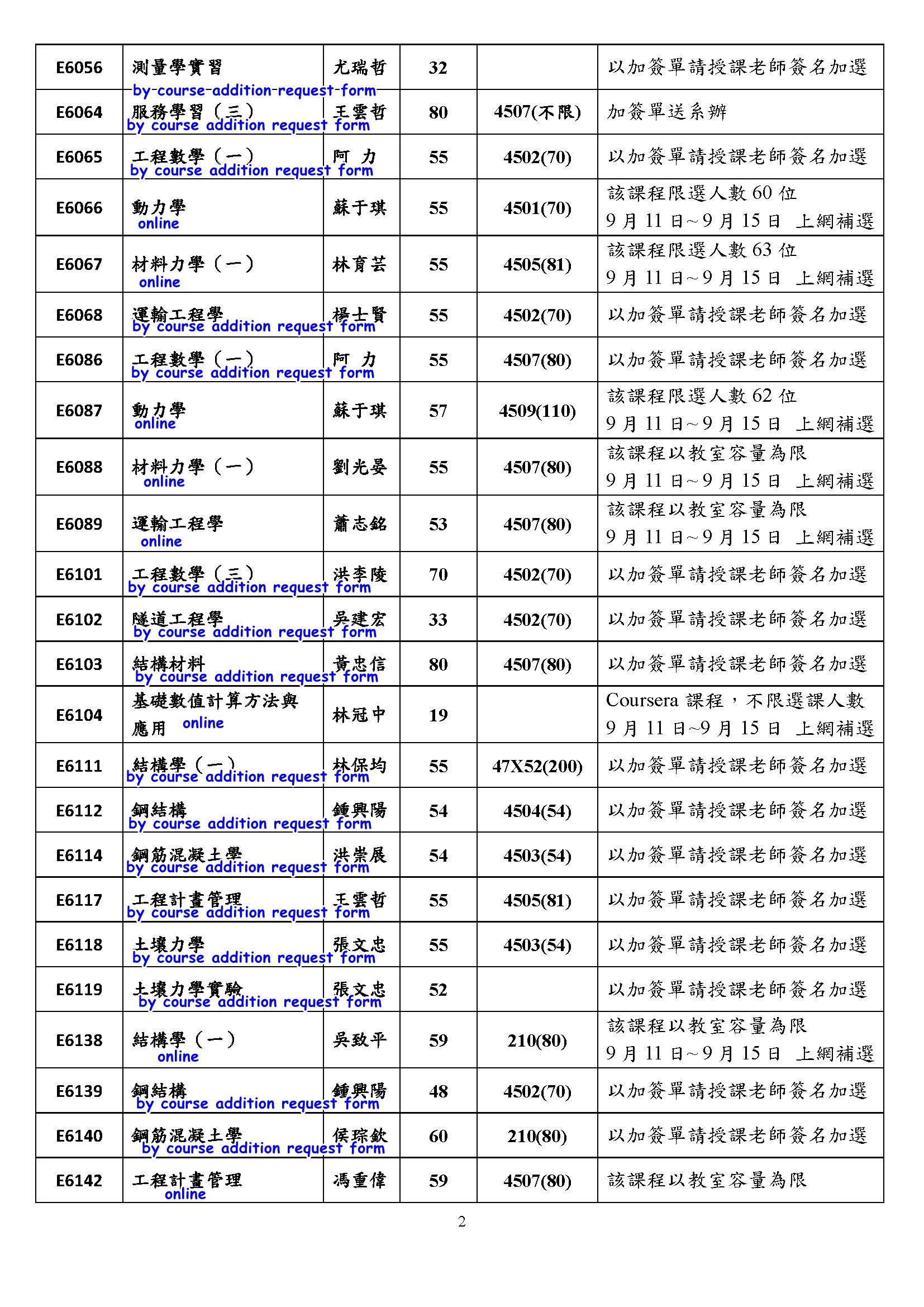 Method for Enrolling Course for Fall Semester of 2023 (112-1)-NCKU CIVIL