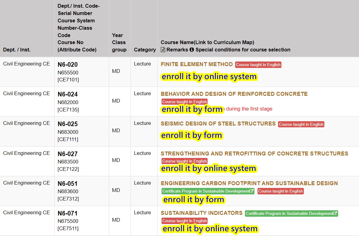 Notice of Course Enrollment for the Spring Semester of 2024 (Updated on ...